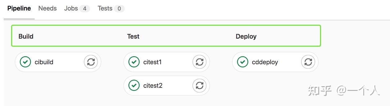 GitLabCI-CD流水线语法 - 知乎