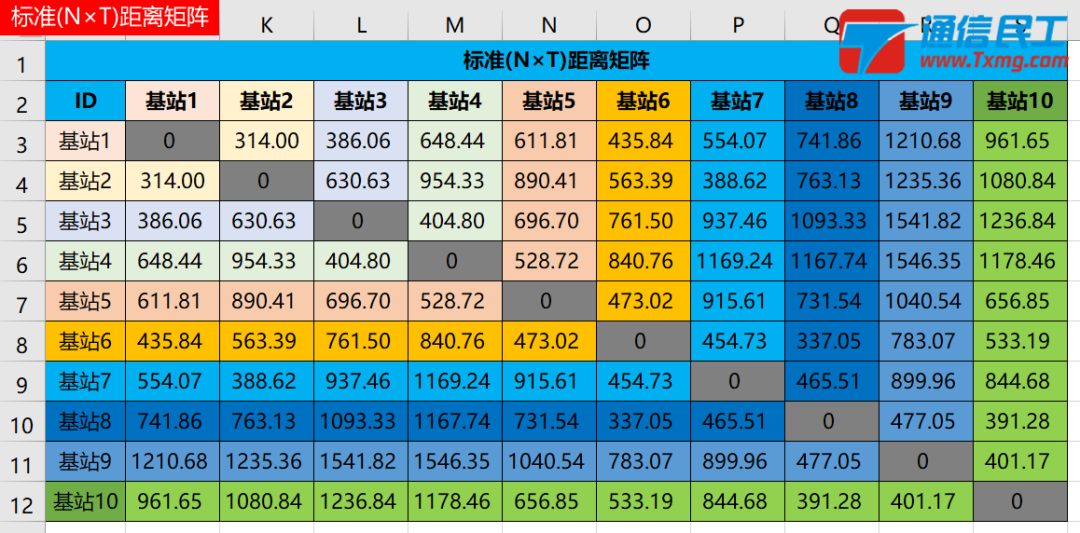 使用QGIS制作站距连线图层的操作方法 - 知乎