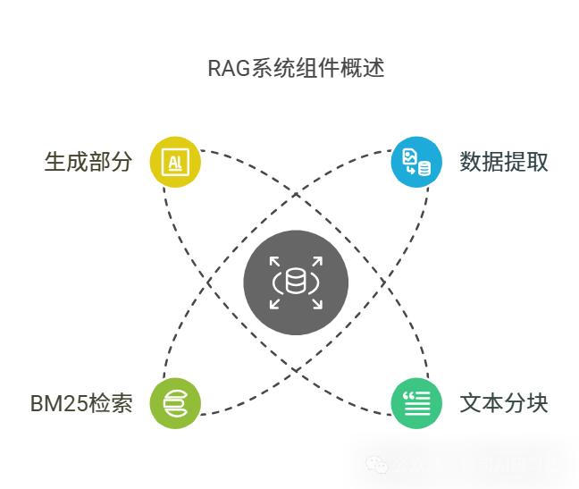 从零打造RAG检索系统：BM25让检索快到飞起 - 知乎
