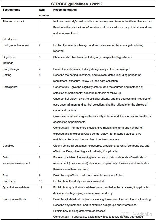 中英文对照详细解读观察性研究报告规范-STROBE（最新版2019版） - 知乎
