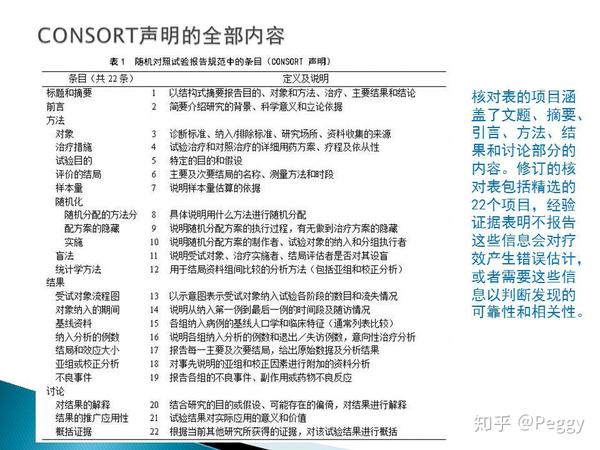 如何填写CONSORT checklist - 知乎