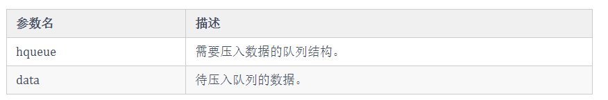 QueueForMcu | 用于单片机的队列功能模块 - 知乎