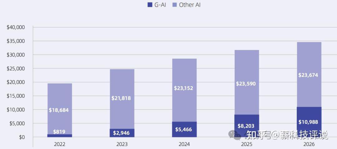 十万卡GPU AI算力底座集群解决方案 - 知乎