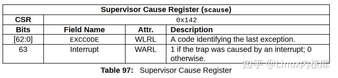 一文解析RISC-V SiFive U54内核——中断和异常 - 知乎