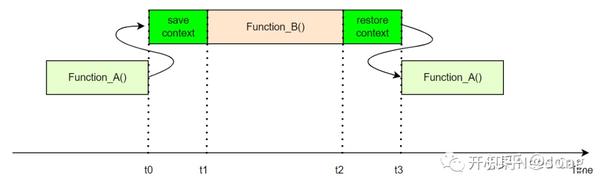 TriCore架构学习笔记（一）：架构总览 - 知乎