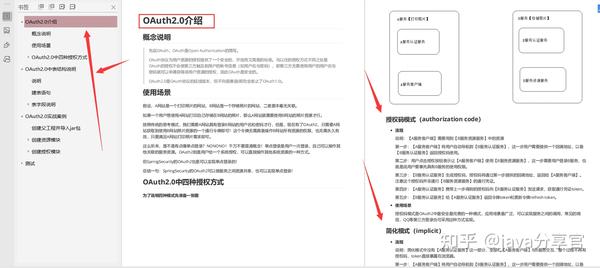 Github上标星103k的spring Security实战手册,直接霸榜 知乎 6758