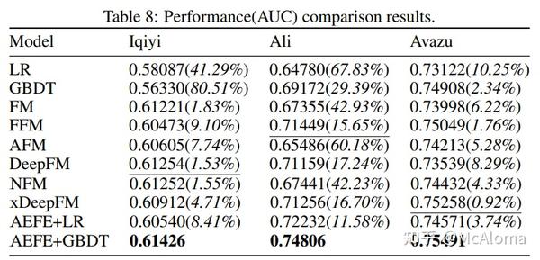 决定数据分析高度与精度的本质原因还得是数据——Automatic Embedded Feature Engineering（AEFE） - 知乎