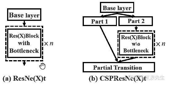 YOLOv4 介绍及其模型优化方法 - 知乎