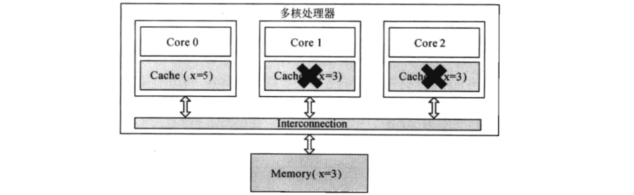 Cache的基础知识 - 知乎
