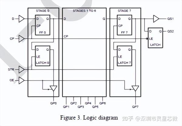 移位寄存器HEF4094BT/MC14094BDR2G/CD4094BE/CD4094最新中文资料 - 知乎