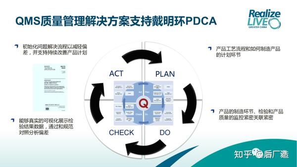 西门子质量管理QMS解决方案介绍 - 知乎