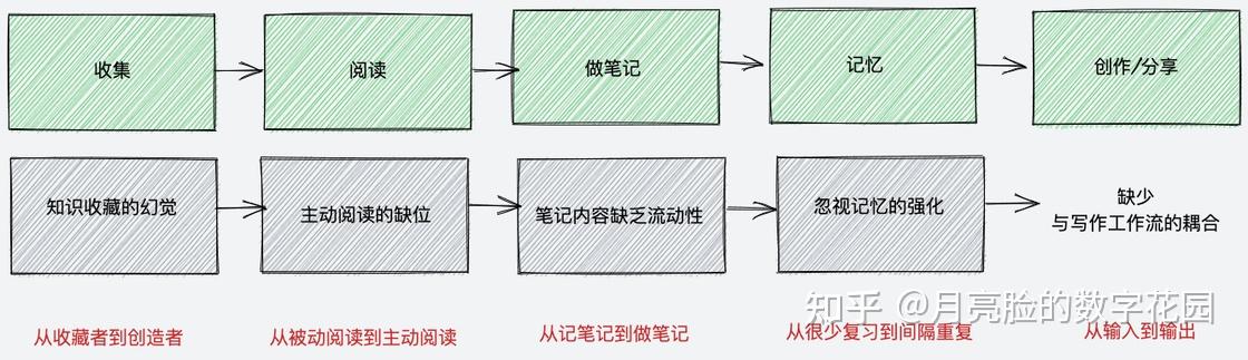 如何在 FlowUs、Notion 等笔记软件中使用电子白板工具？ - 知乎