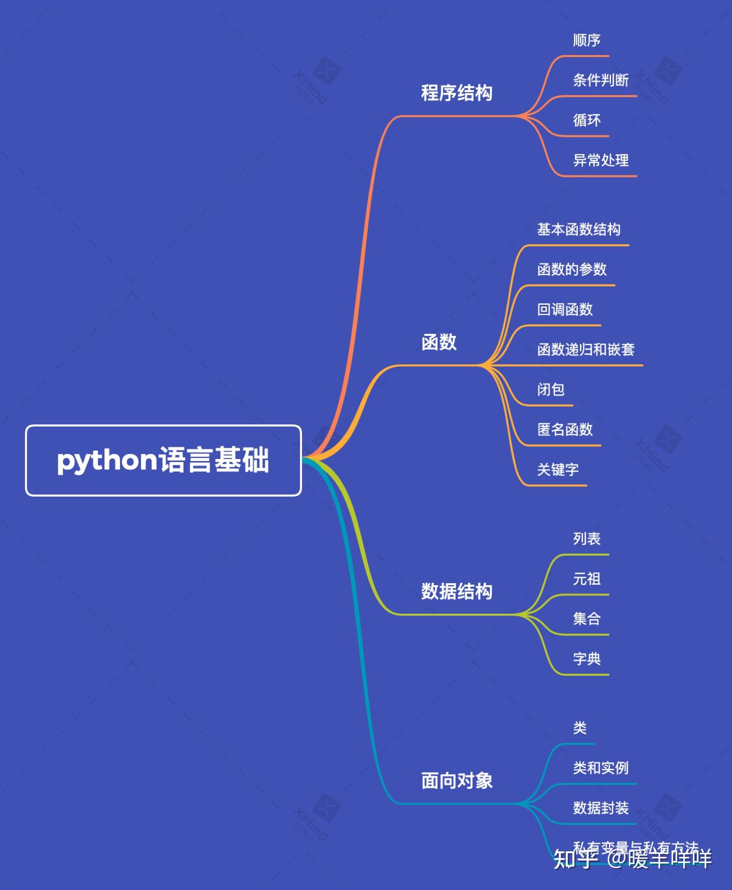 《基于python的大数据分析基础及实践》持续更新中 知乎