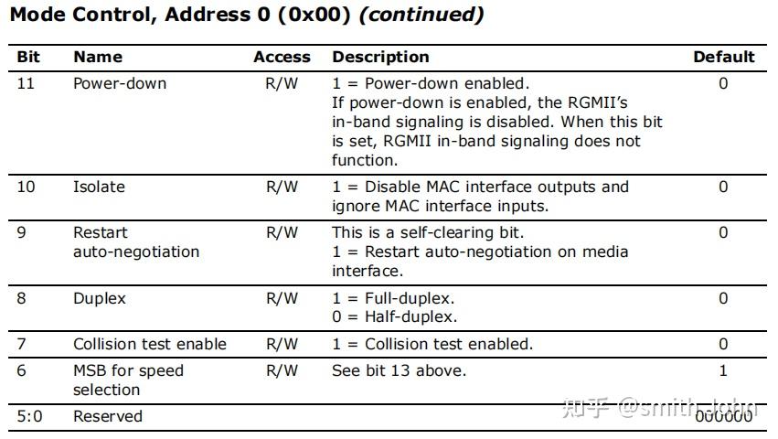 【VIVADO IP】Tri Mode Ethernet MAC - 知乎