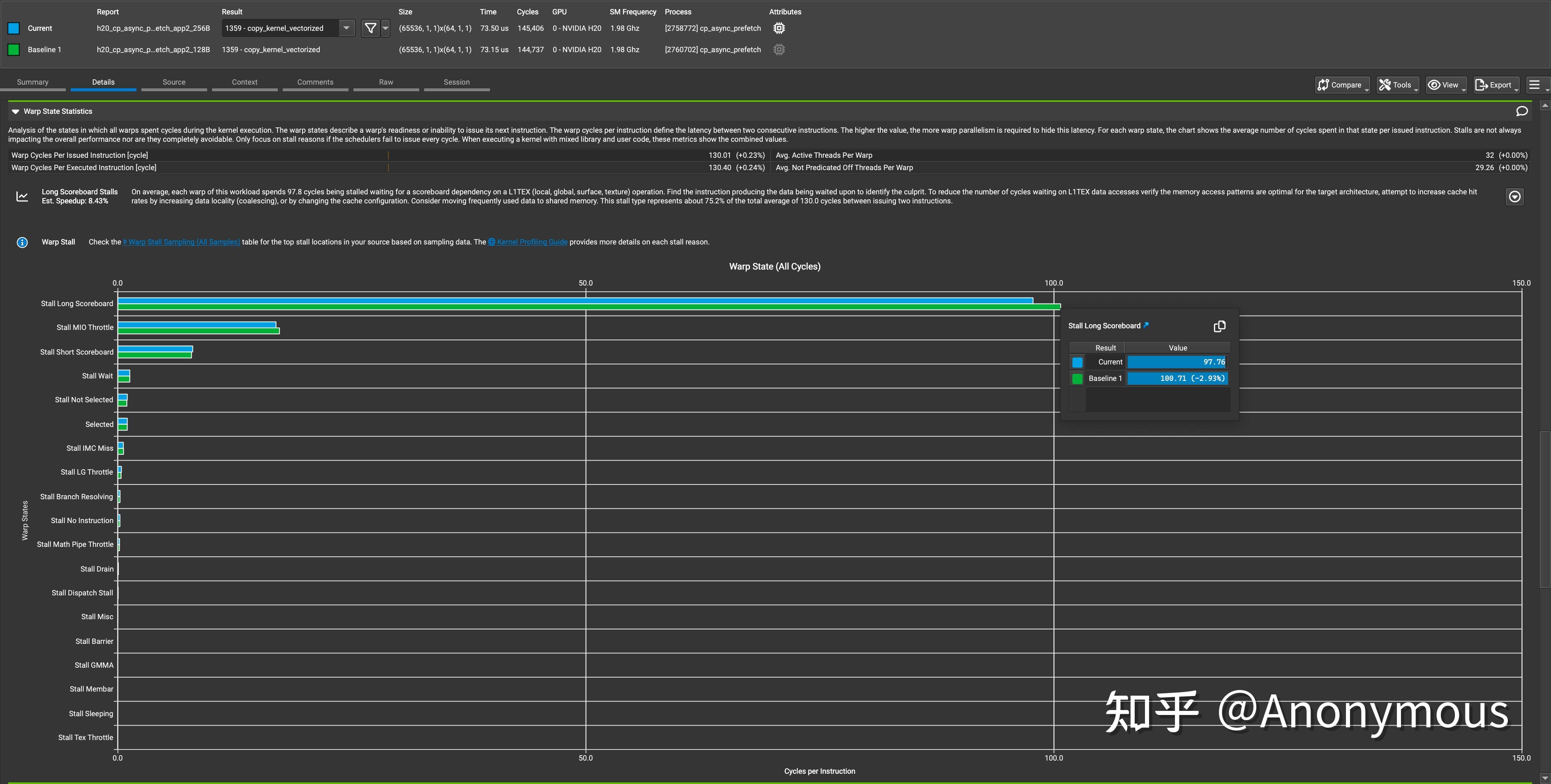 基于CUTLASS CuTe分析cp.async的Prefetch行为 - 知乎