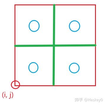 流体仿真-MGPCG求解的FLIP算法实战 - 知乎
