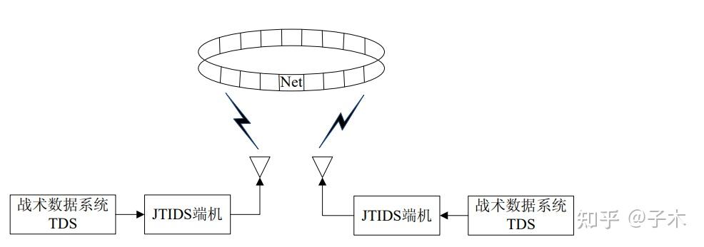 Link16通信战术数据链分析与MATLAB仿真程序 - 知乎