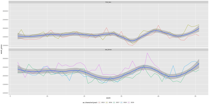 时间序列分析|ARIMAX模型分步骤详解和R中实践 - 知乎