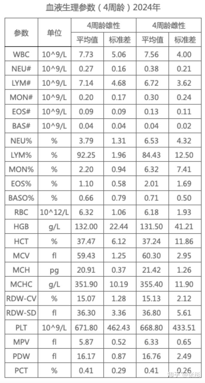 BN大鼠｜Brown Norway Rats百科资料 - 知乎