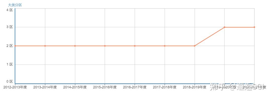影响因子4＋中科院2区，版面费适中，自引率低，且对国人友好！ - 知乎