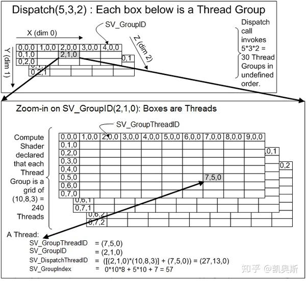 Compute Shader : Optimize your game using compute - 知乎