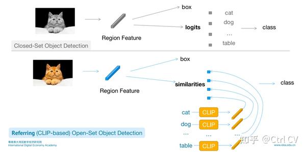 Grounding DINO检测一切 - 知乎