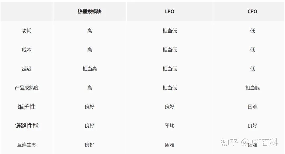 浅谈CPO与LPO，到底有什么不一样？ - 知乎