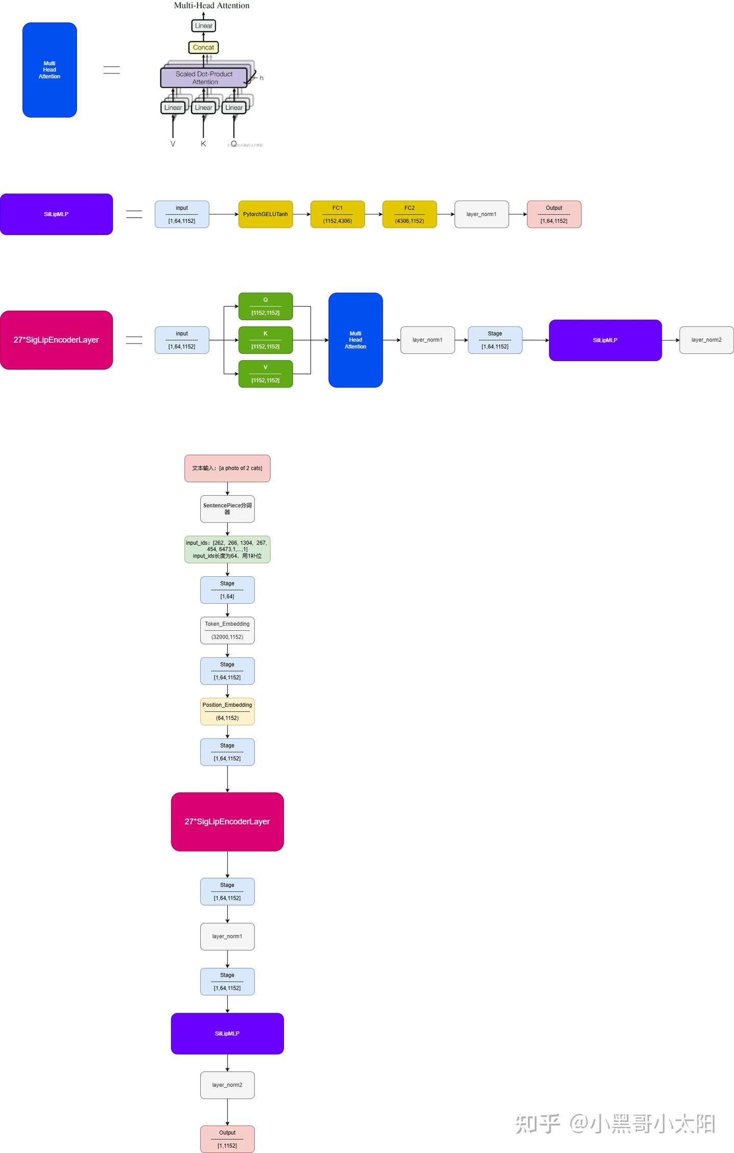SigLip模型介绍 - 知乎