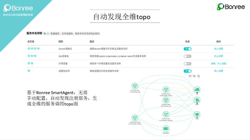 一文看懂——什么是Bonree Server？ - 知乎