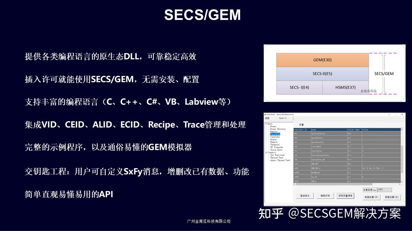 半导体行业secs/gem协议通讯平台 - 知乎