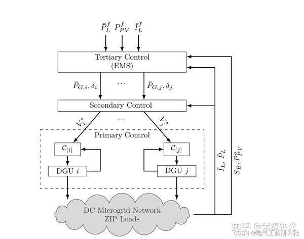 【微电网】具有柔性结构的孤岛直流微电网的分级控制（Malab代码实现） - 知乎