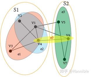 超图学习（Learning with hypergraphs）（一） - 知乎
