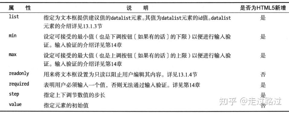 HTML —— input元素的type属性 - 知乎