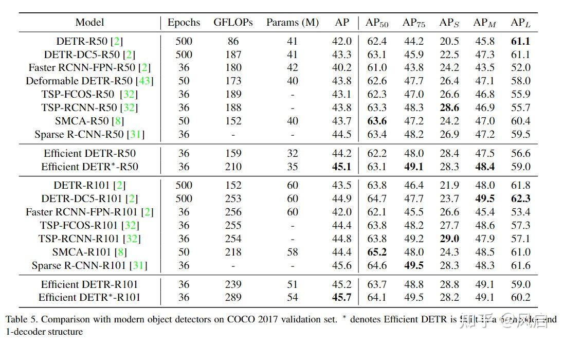 Efficient DETR: Improving End-to-End Object Detector with Dense Prior - 知乎