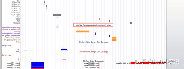 3--遗传病—ClinGen数据库剂量敏感（CNV） - 知乎
