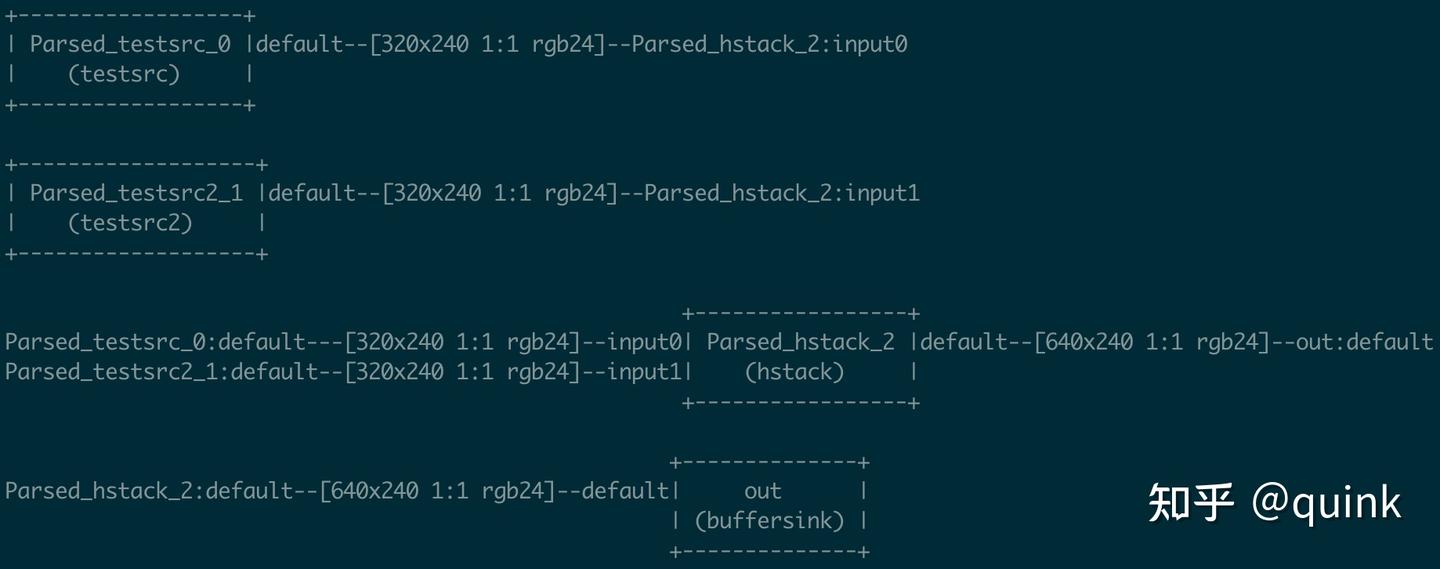 FFmpeg filter的可视化 - 知乎