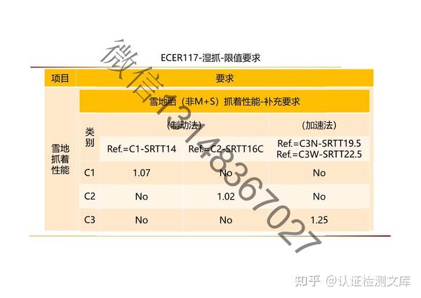 轮胎ECE认证 - 知乎