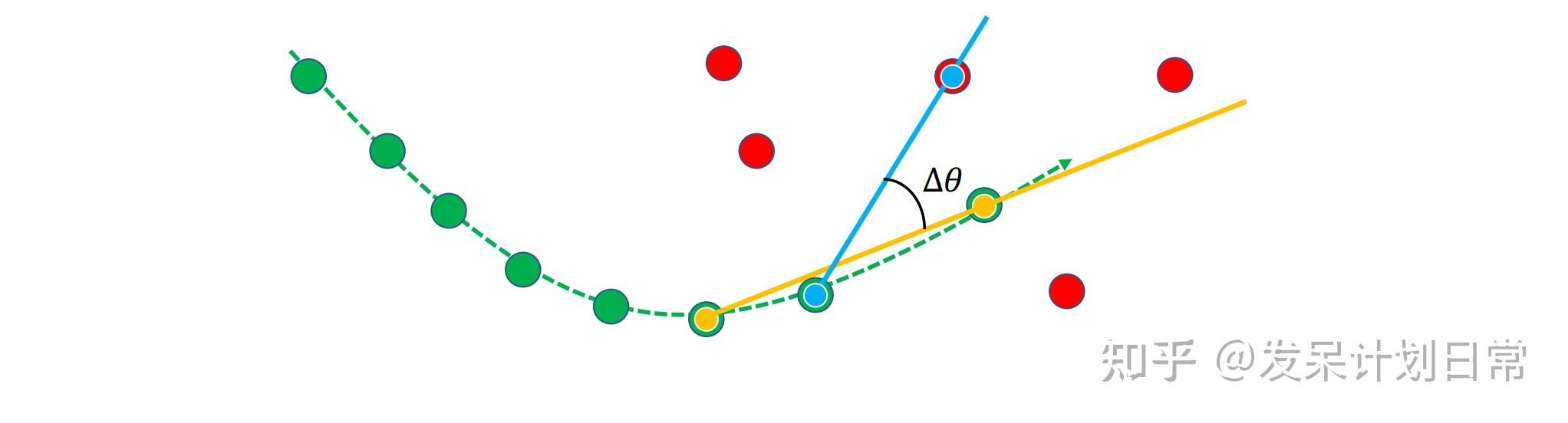 [cvpr2023] Observation Centric Sort Rethinking Sort For Robust Multi