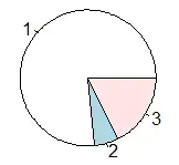 用R语言pie函数做饼图 - 知乎