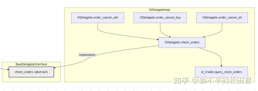 MiniQMT模拟/实盘框架源码分析-交易代理类 - 知乎