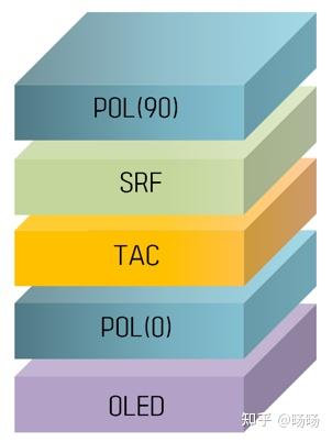 Techwiz LCD 1D：SRF的颜色分析 - 知乎