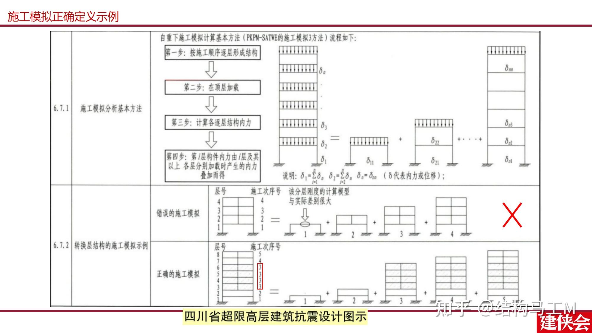结构设计参数设置详解（一）！结合通规，共总结170余项Satwe常用参数 - 知乎