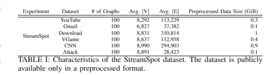 NDSS 2020 | UNICORN: Runtime Provenance-Based Detector for Advanced Persistent Threats - 知乎