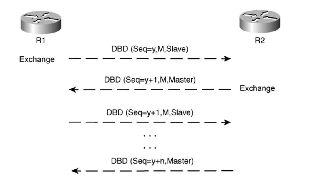 OSPF邻居状态详解 - 知乎