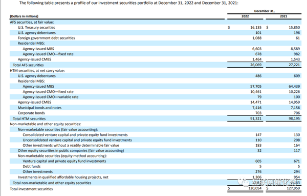 一文读懂美国(SVB)硅谷银行暴雷事件始末！ - 知乎