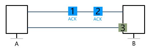 一篇看懂 | TCP原理详细图解 - 知乎
