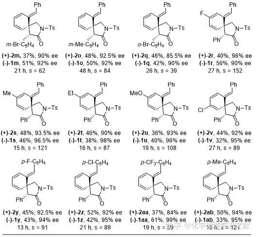 厦门大学叶龙武Angew. Chem.：基于有机酸催化炔酰胺串联环化/重排实现的去芳构化反应 - 知乎