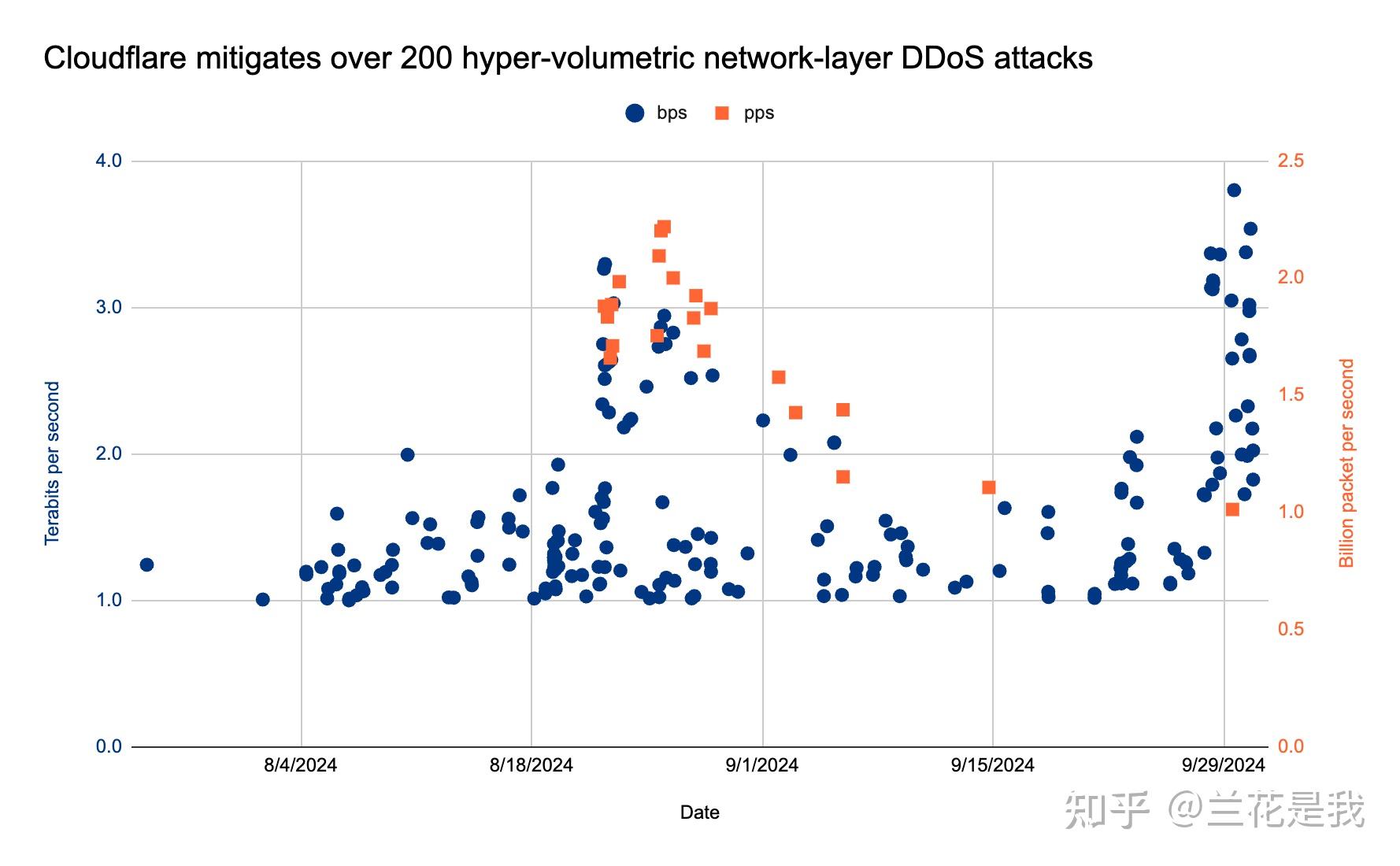 2024年第三季度DDoS威胁报告-中国是受DDoS攻击最多的国家 - 知乎