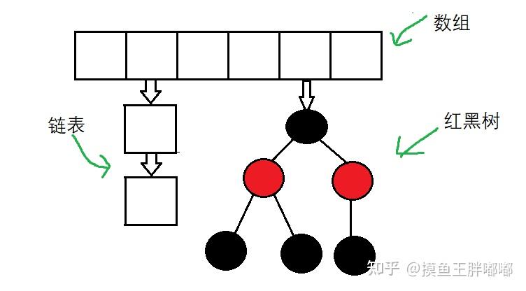 快来看看hashmap的底层原理吧！ 知乎eow 8860