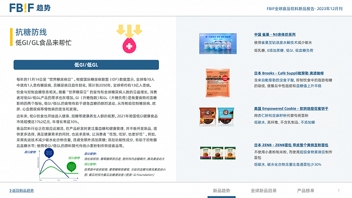 143页报告探索12月食品饮料新趋势 | FBIF新品报告 - 知乎